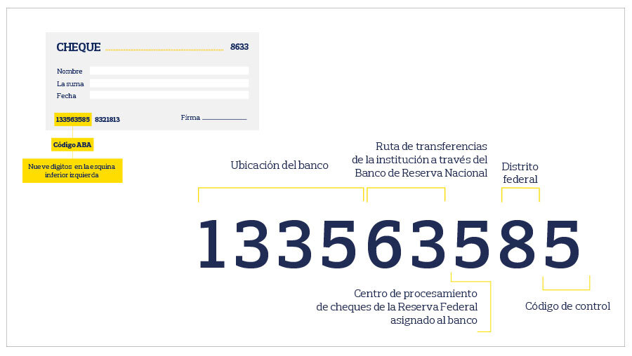 Códigos IBAN, ABA, SWIFT o BIC: ¿qué son y para qué sirven?