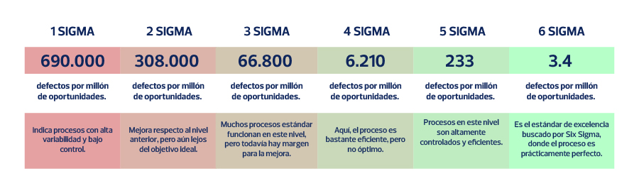 Six Sigma qué es y cómo puede ayudarte a mejorar tu empresa