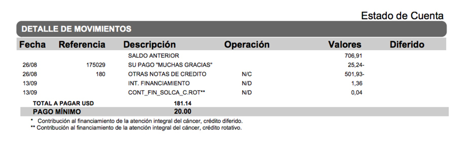 Cómo leer el estado de cuenta de tu tarjeta de crédito
