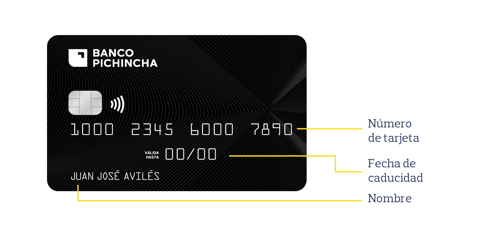 ¿Qué es el CVV o CVC en las tarjetas bancarias?