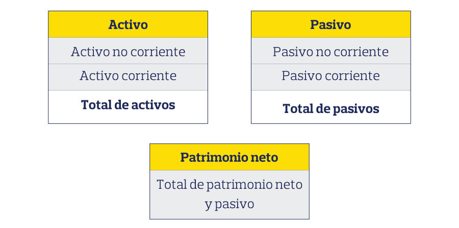 Balance de situación inicial ¿qué es y cómo calcularlo?