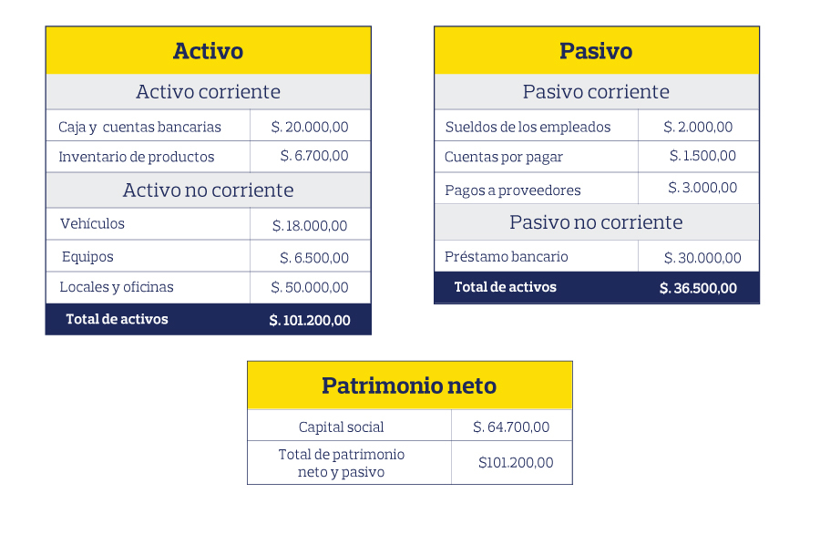 Balance de situación inicial ¿qué es y cómo calcularlo?